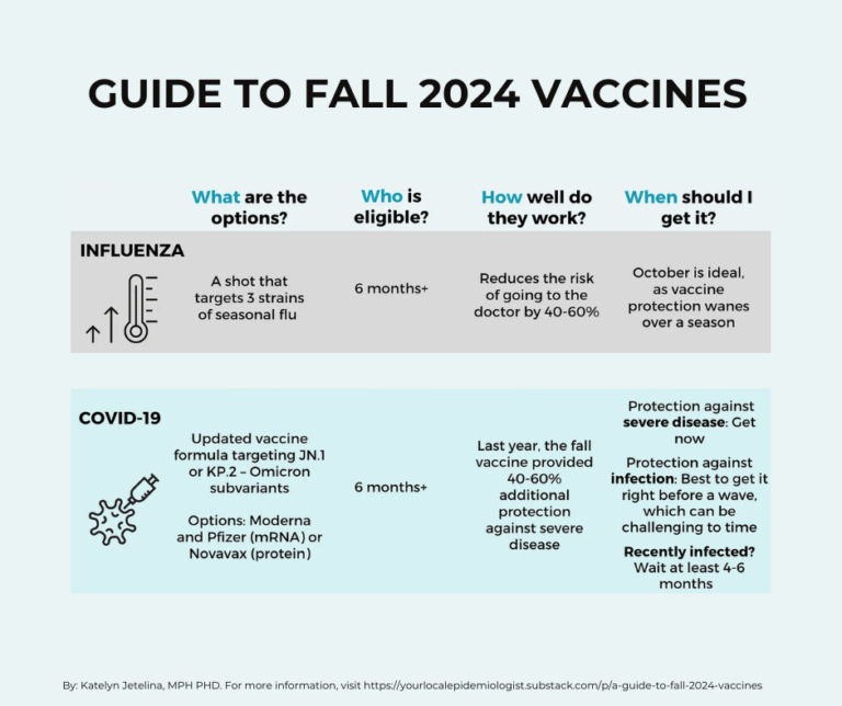 Your Guide to Fall Vaccines - South Boston Community Health Center | SBCHC