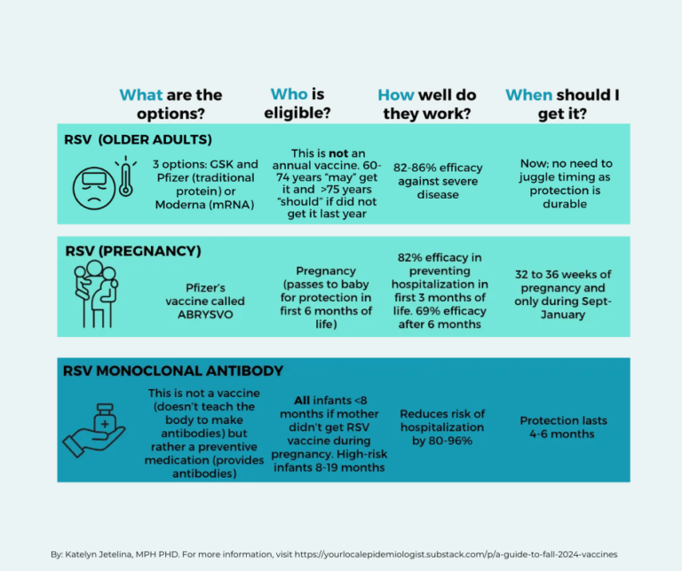 Your Guide to Fall Vaccines - South Boston Community Health Center | SBCHC